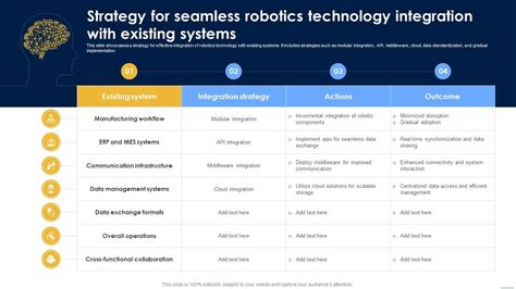 Smart Automation Robotics Strategy For Seamless Robotics Technology Integration With Existing Rb