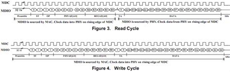 Smi（mdcmdio）总线接口介绍 Qiynet 博客园