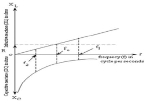 Figure 1 From Simulation Of Asyncronous Generator Control With Acdcac Converter Fed Rlc Series
