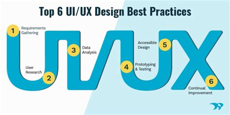 ui ux design best practices tips from our experts whitecap canada