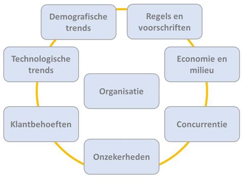 Context Map Canvas Managementmodellensite