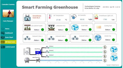 Smart Farm Diy Dashboard Smartfarmdiy