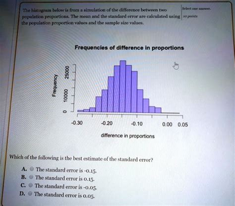 Solved The Histogram Below Is From Simulation Of The Difference Between Two Select Ont Anset