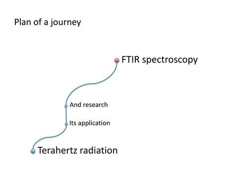 Fourier Transform Infrared Spectroscopy Pptx