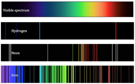 Spectroscopy Why Dont Similar Locations Of Spectral Lines Produce