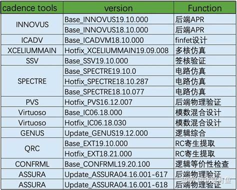 有哪些值得推荐的eda工具？ 知乎