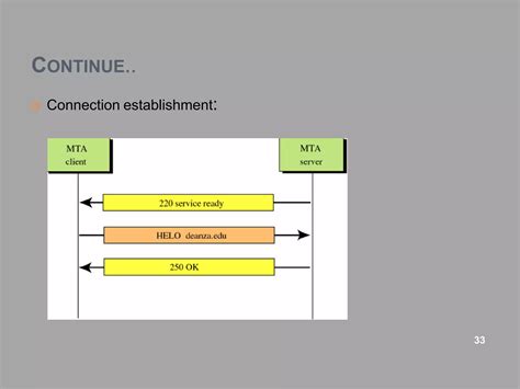 Application Layer Ppt