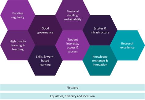 Outcomes Framework And Assurance Model Scottish Funding Council