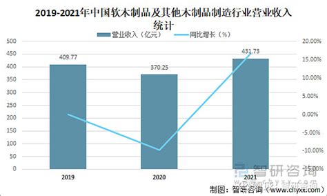 2021年中国木包装行业发展现状及10强企业排名统计[图] 木包装是指以木材为原料制造，并用于产品包装。木质包装容器仍广为应用，是由于它具有许多，优越的特性：机械强度大，刚性好，抗 雪球