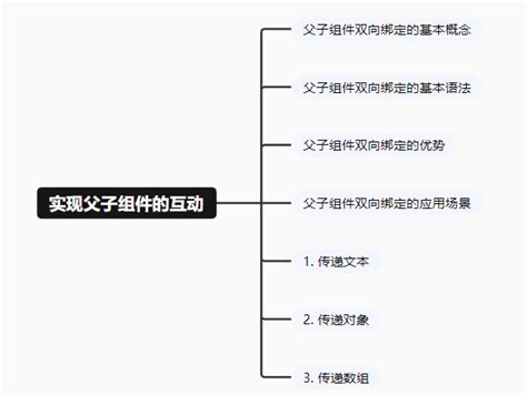 Vuejs的父子组件双向绑定:实现父子组件的互动vue 父子组件双向绑定 Csdn博客 Vuejs的父子组件双向绑定:实现父子组件的互动vue 父子组件双向绑定 Csdn博客