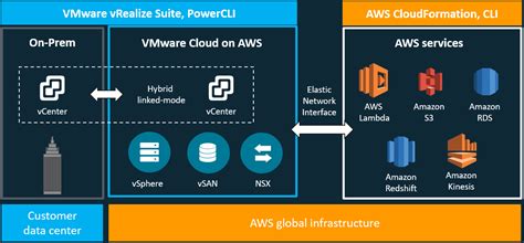 Virtualization Velocity Expert Insights On Vmware Hybrid Cloud And Modern It Infrastructure