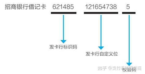 如何通过卡号快速判断发卡行! 知乎 如何通过卡号快速判断发卡行! 知乎