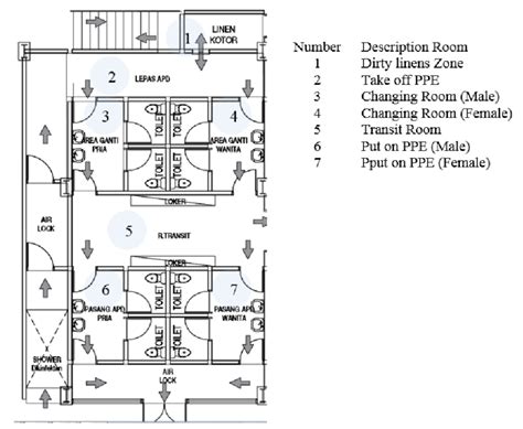 Circulation Flow Of Health Workers Source Personal Sketch 2022 Download Scientific Diagram