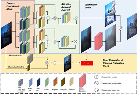 the architecture of the proposed approach ufanet feature concatenate download scientific