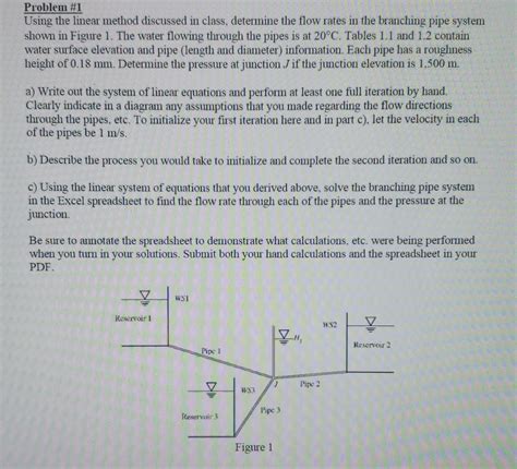 Solved Problem 1 Using The Linear Method Discussed In