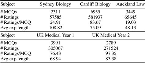 Table 2 From Exploring Iterative Enhancement For Improving