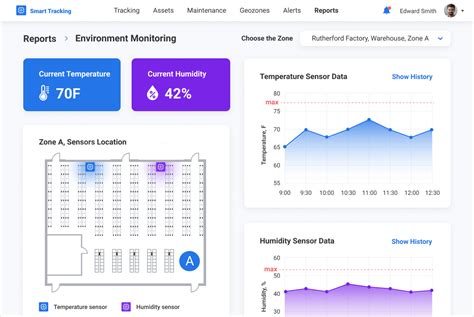 How To Implement Real Time Asset Tracking Solutions
