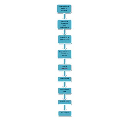 Archivodiagrama De Flujo Edppng Evaluación De Proyectos