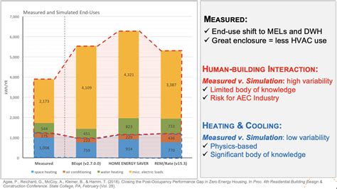 The Dos And Donts Of Open Source Building Performance Data Openhvac