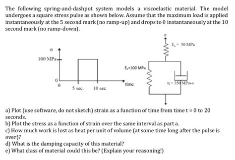 The Following Spring And Dashpot System Models A