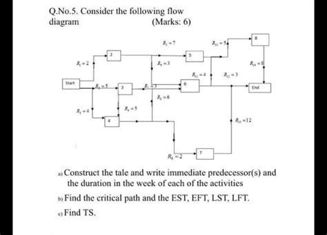 Solved Q No Consider The Following Flow Diagram Marks Chegg