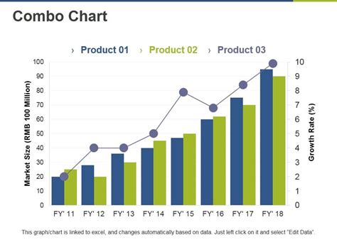Combo Chart Ppt PowerPoint Presentation Pictures Graphic Images