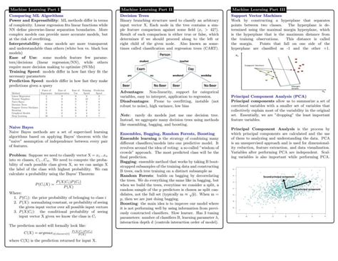 dat tran on linkedin datascience machinelearning cheatsheet