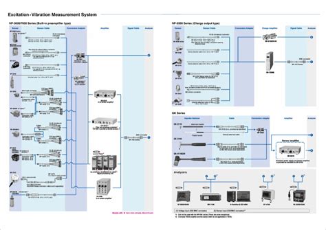 Vibration Sensor At ₹ 90000 Piezo Sensor In Gurgaon Id 2852935860733