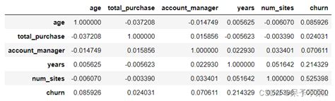 Pyspark —— 逻辑回归pyspark 逻辑回归 Csdn博客
