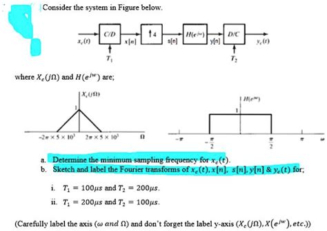 Solved Consider The System In Figure Below Cd X N 1t HejÏ‰ D