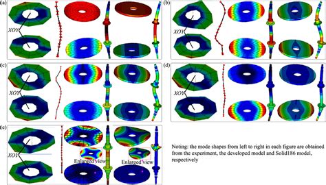 Local Order Modal Shape Comparisons Of The Shaft Disk Coupling Model Download Scientific