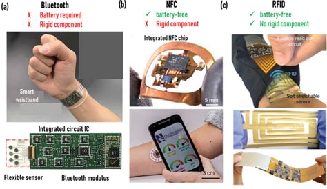 A Bluetooth Communication Image Of A Bluetooth System Integrated Into Download Scientific