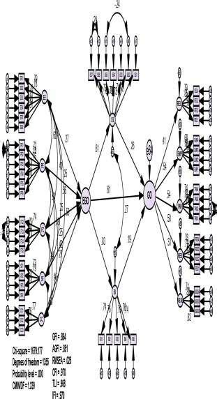 Research Structure Model Download Scientific Diagram