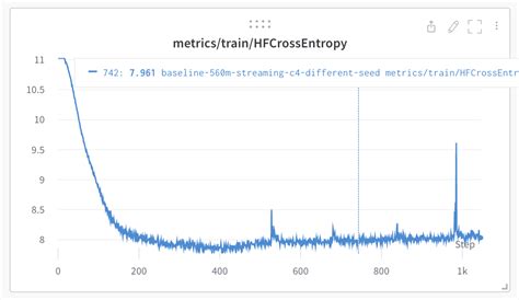 Add Concat Option In C4 Dataset · Issue 76 · Mosaicmlstreaming · Github