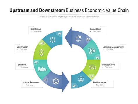 Upstream And Downstream Business Economic Value Chain 59 Off