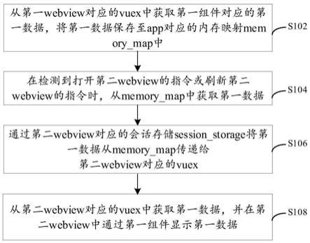 一种数据管理方法装置及终端设备与流程
