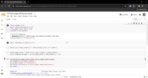 Completed Level 1 Projects With Cognifyz Technologies Kumkum Kumari Posted On The Topic Linkedin
