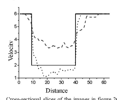 Figure 4 From Lamb Wave Tomography Combining Simulated Annealing And Simultaneous Iterative