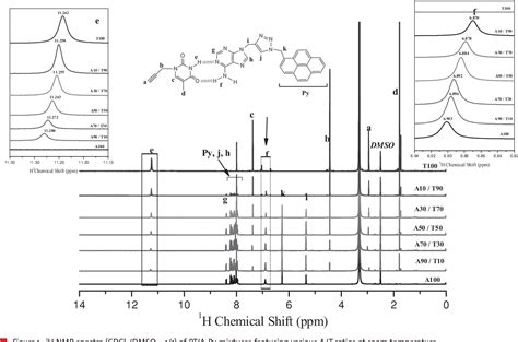 Figure 1 From From Random Coil Polymers To Helical Structures Induced