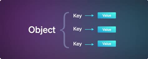 How To Get An Objects Keys And Values In Javascript Tabnine