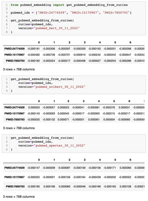 Luca Cappelletti On Linkedin Publishing Bert Pubmed Github
