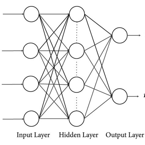 Comparison Of Classification Models Download Scientific Diagram