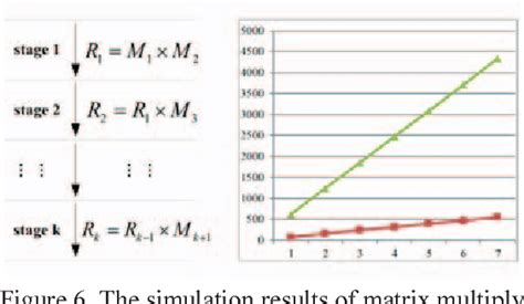 Figure 1 From Design Of A Hybrid Reconfigurable Coprocessor Semantic Scholar