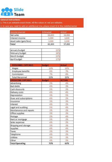 Forecast Vs Actual Excel Spreadsheet Worksheet Xlcsv Xl Bundle Ppt Sample
