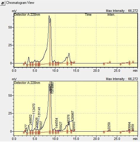 Why Am I Seeing Peak Splitting After Changing To New HPLC Column ResearchGate