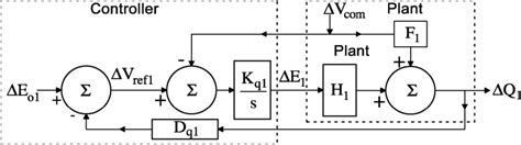 Small Signal Representation Of The Proposed Reactive Power Control