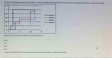 Solved Based On The Cumulative Risk Profile The Optimal