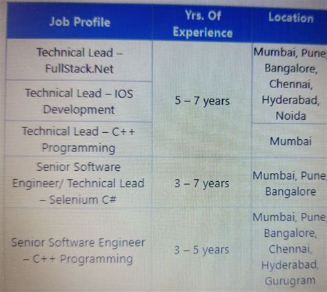 Heramb Kulkarni On Linkedin Hiring Jobs Selenium Fullstack C
