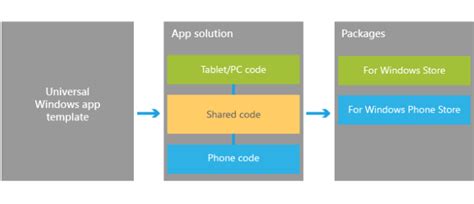 Gaming Windows Universal Apps With Unity Vmacwrites