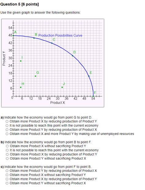 Solved Question 5 6 Points Use The Given Graph To Answer